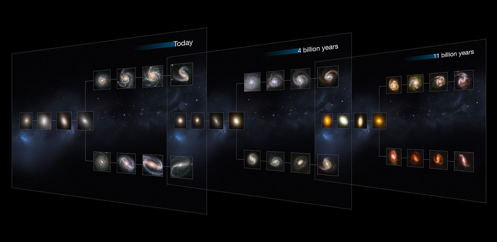 Classification of Galaxies - Physics Feed